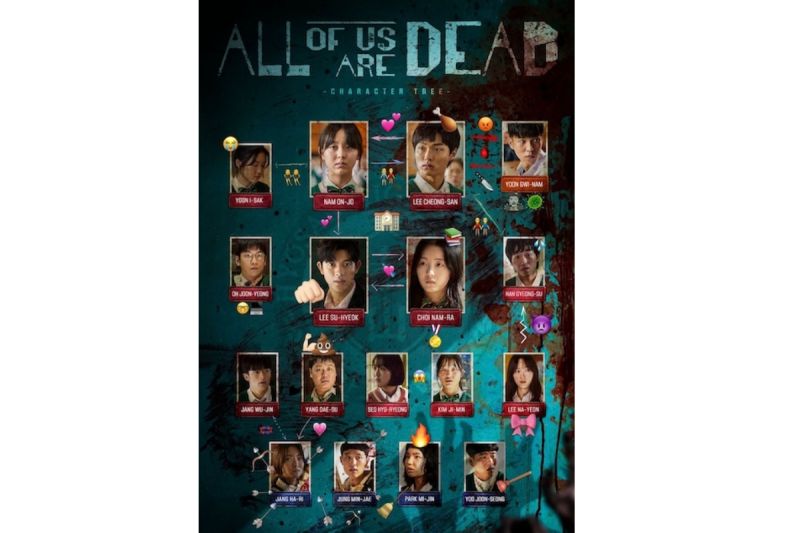 Kemarin, "All of Us Are Dead" berjaya hingga Reef akan jadi 90 detik ...