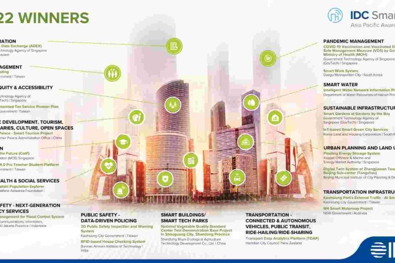 "Jakarta Smart City" terbaik di Asia Pasifik - ANTARA News