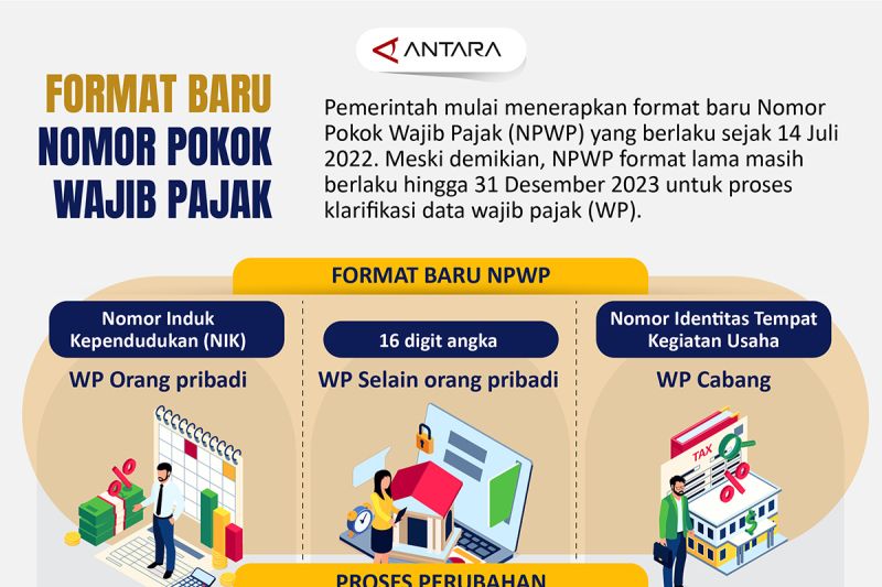 Format baru Nomor Pokok Wajib Pajak - ANTARA News Sumatera Selatan