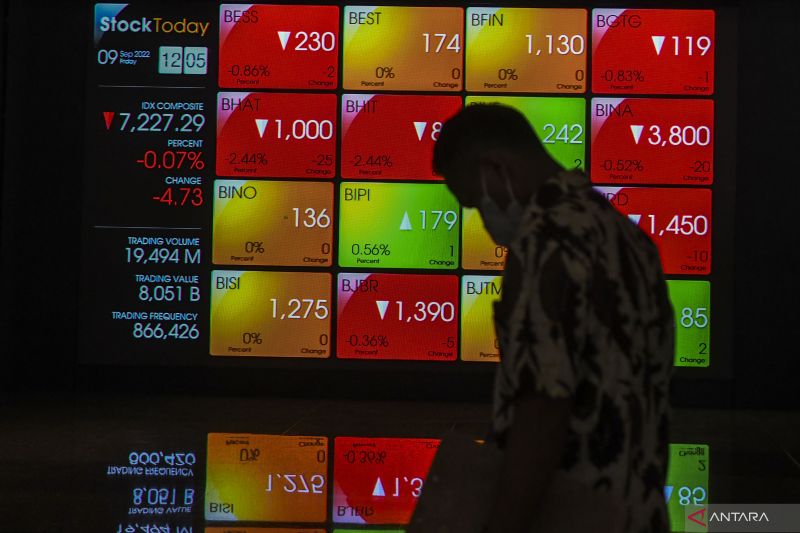 IHSG turun seiring kembali meningkatnya kekhawatiran pengetatan moneter ... IHSG turun seiring kembali meningkatnya kekhawatiran pengetatan moneter ...