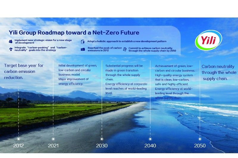 Yili participated in the COP27 panel discussion on green business ...