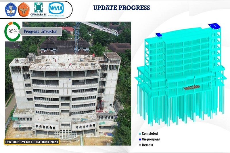 Tiga gedung baru Unja dirampungkan Maret 2024 - ANTARA News Jambi