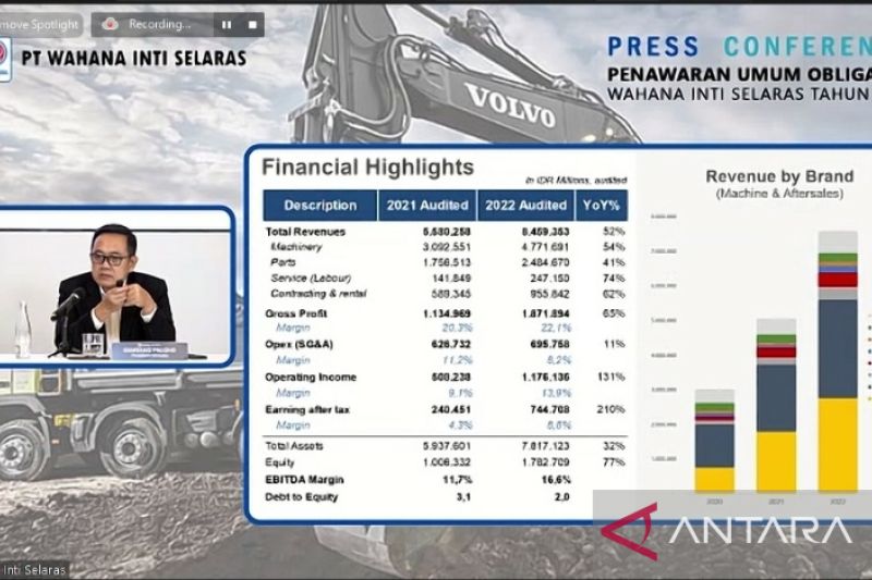 Wahana Inti Selaras targetkan penerbitan obligasi sebesar Rp3 triliun ...