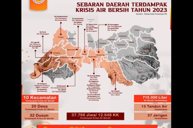BPBD Probolinggo distribusikan 715.000 liter air bersih ke 20 desa - ANTARA News