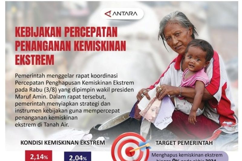 Trenggalek targetkan pengentasan kemiskinan ekstrem tuntas 2024 - ANTARA News