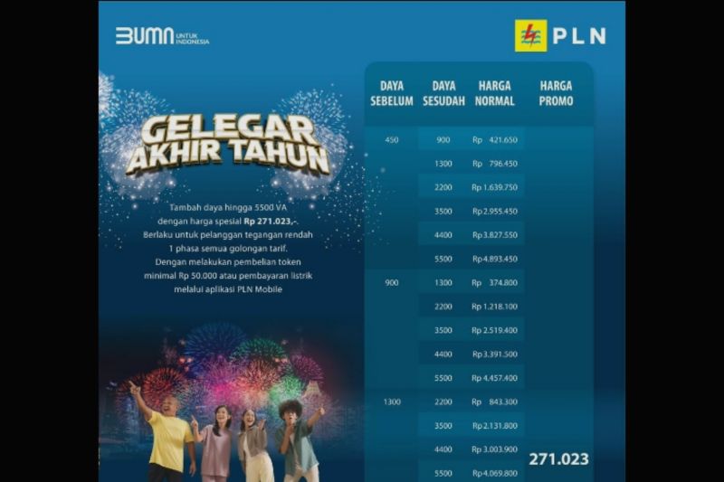 PLN gelar promo tambah daya hingga 5.500 VA - ANTARA News Banten