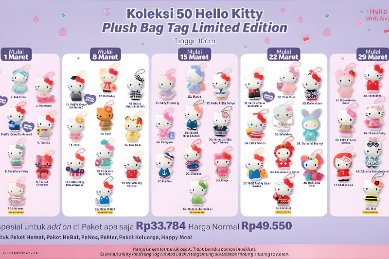 McD Indonesia hadirkan koleksi Hello Kitty edisi 50th Anniversary - ANTARA News