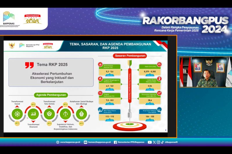 Kepala Bappenas harap RKP 2025 jadi acuan penyusunan RKPD - ANTARA News