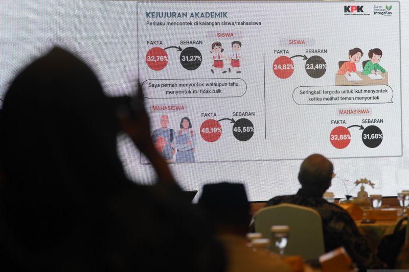 Indeks Integritas Pendidikan Indonesia 2023 - ANTARA News Indeks Integritas Pendidikan Indonesia 2023 - ANTARA News