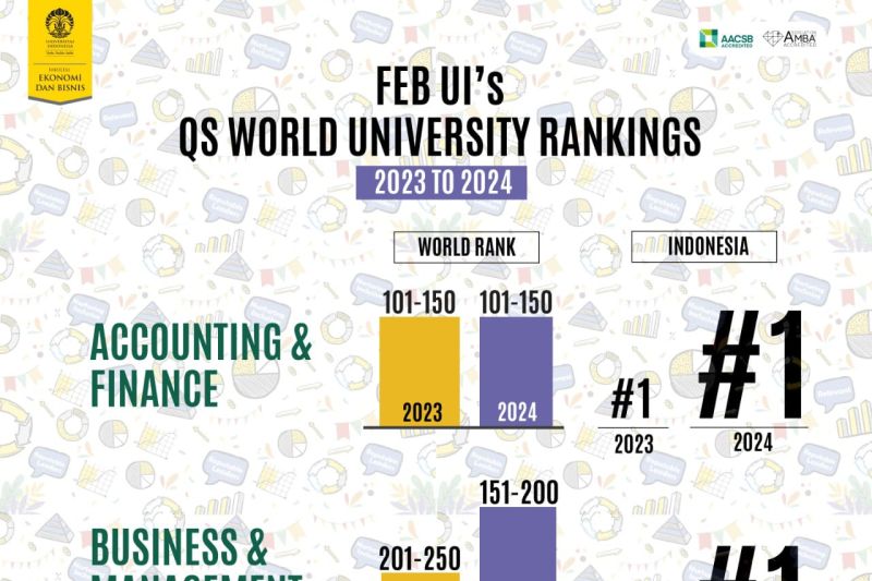 FEB UI terbaik di Indonesia versi QS World University rangking 2024 ...