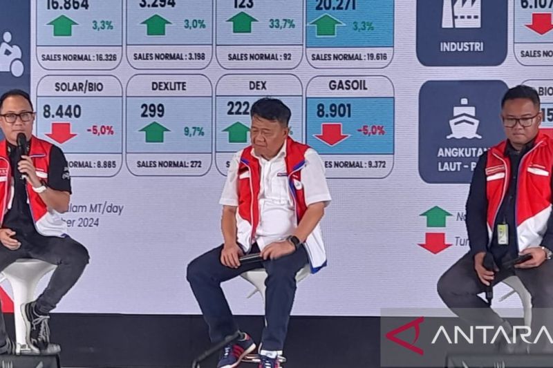 Pertamina tambah pasokan BBM dan LPG 20 persen untuk Malang Raya jelang Nataru - ANTARA News ...