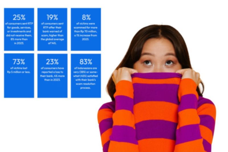 FICO Survey: 1 in 4 Indonesian Consumers Report Losing Money to Scams ...