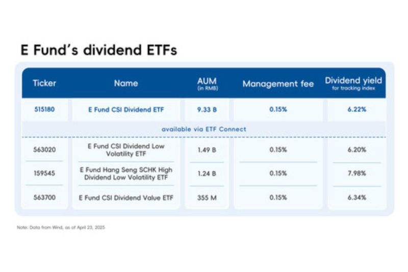 ETF Tarif Rendah dan Produk Investasi Jangka Panjang Dorong Strategi ...
