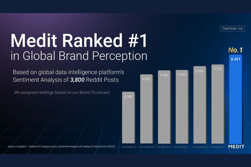Medit Diakui sebagai Merek Terbaik dalam Studi Persepsi Merek Global ...