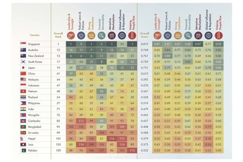 Chandler Good Government Index 2025: Asia's Top Governments Revealed ...