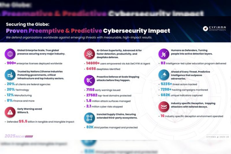 CYFIRMA's 2025 Impact Recap Showcases DeCYFIR, Preemptive External ...