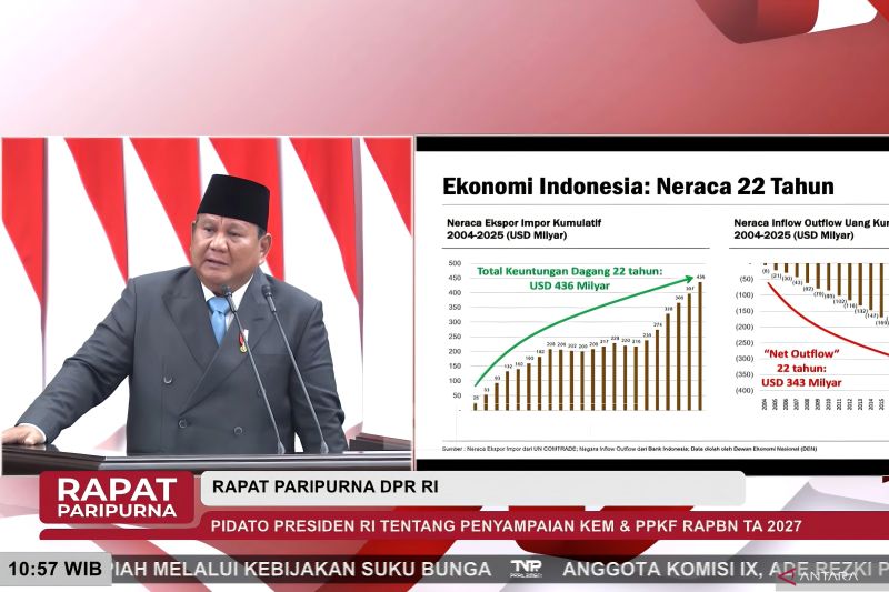 Presiden minta pengusaha-pemerintah bersinergi topang ekonomi nasional ...