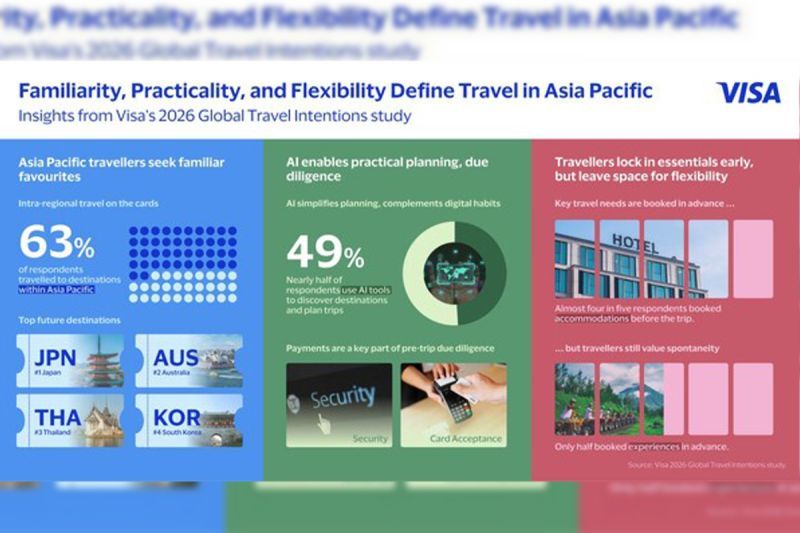 Asia Pacific Travellers Seek Familiarity, Practicality, Flexibility ...