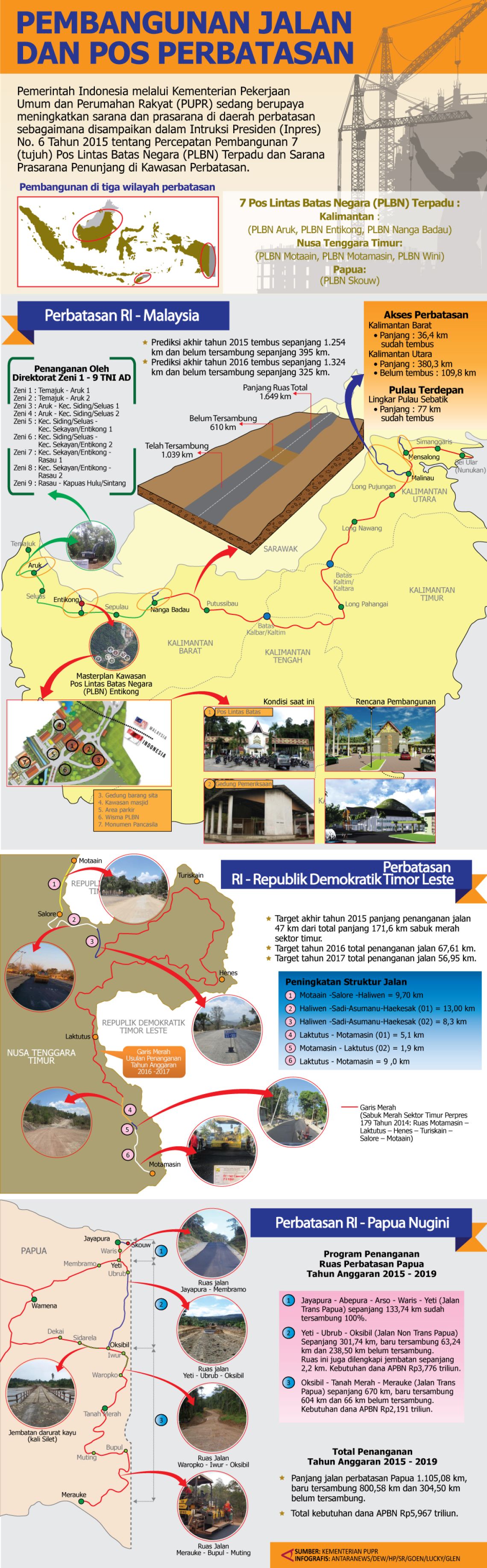 Pembangunan Jalan dan Pos Perbatasan - Infografik ANTARA News