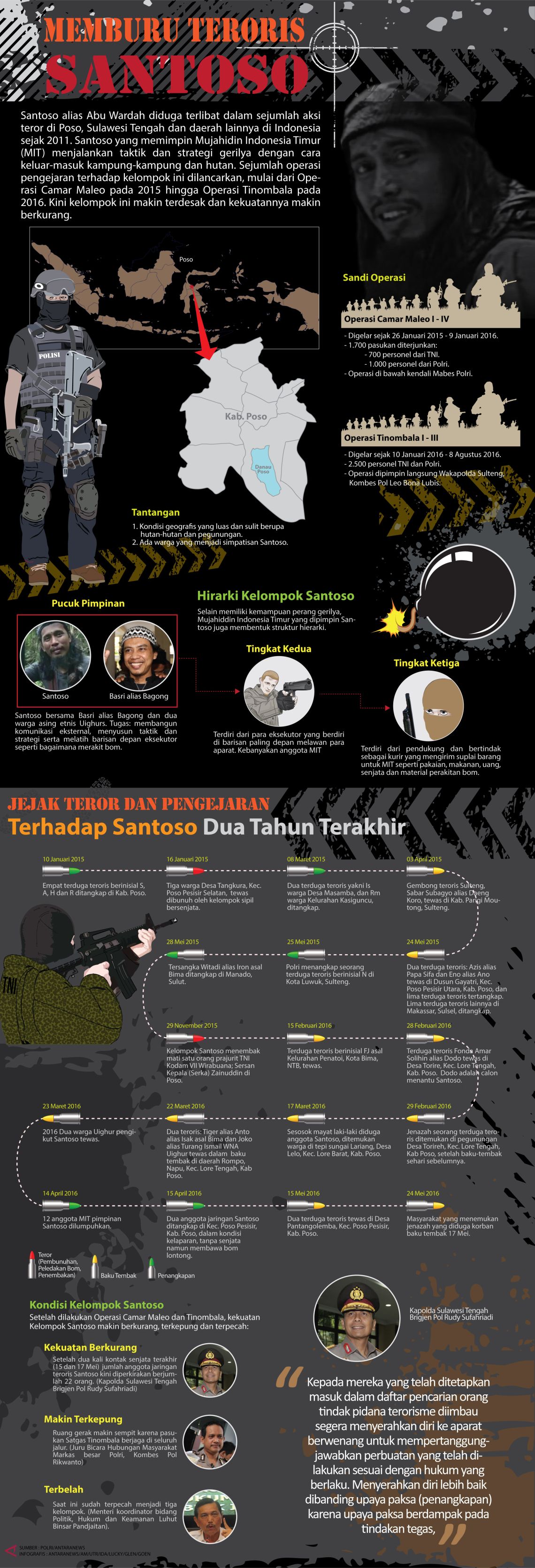 Memburu Teroris Santoso - Infografik ANTARA News