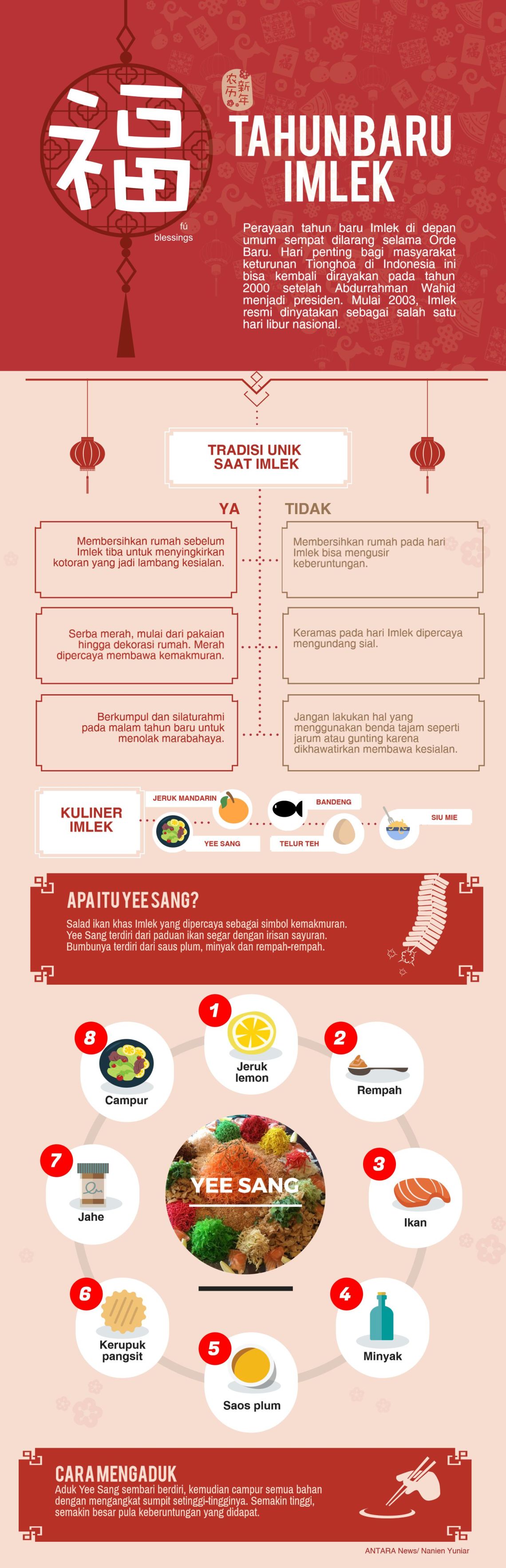 Menu khas Imlek: Yee Sang - Infografik ANTARA News
