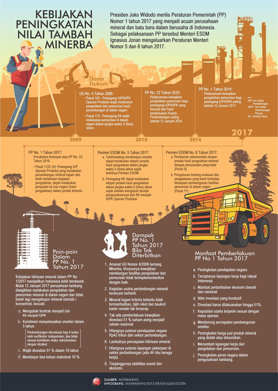 Kebijakan Peningkatan Nilai Tambah Minerba - Infografik ANTARA News Kebijakan Peningkatan Nilai Tambah Minerba - Infografik ANTARA News