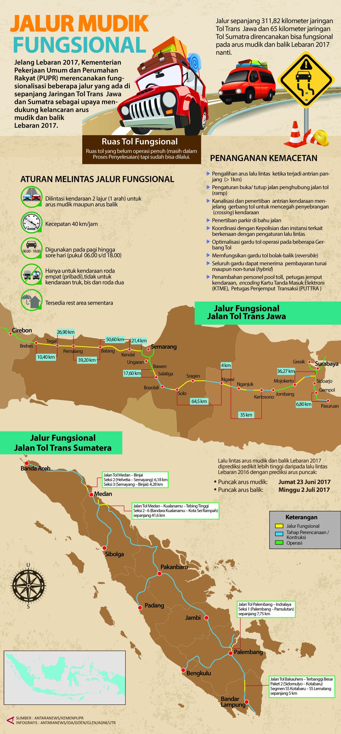 Jalur Mudik Fungsional - Infografik ANTARA News