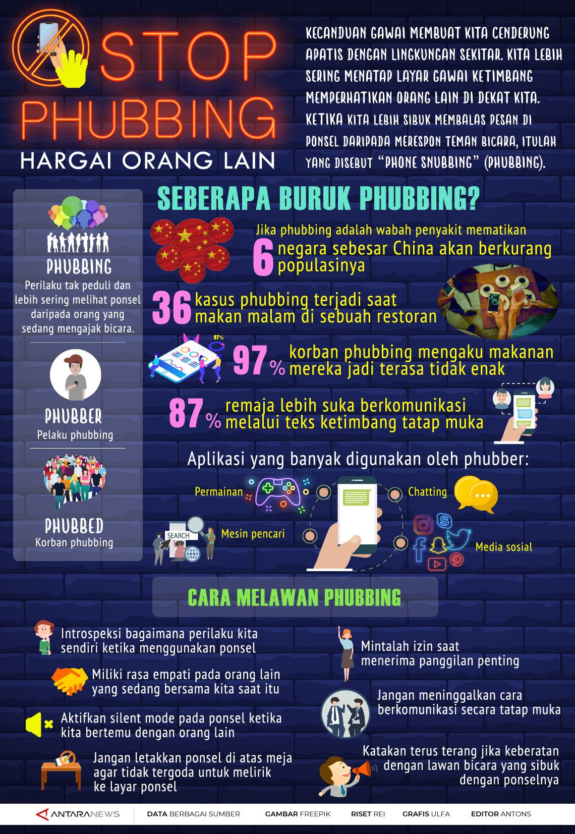 Infografik Stop phubbing - ANTARA News