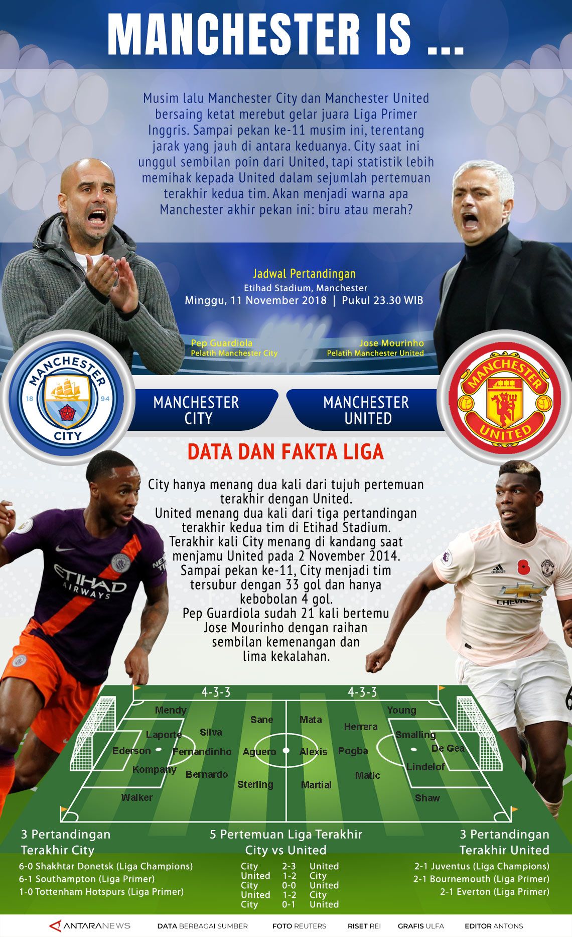 Manchester City Vs Manchester United Antara News
