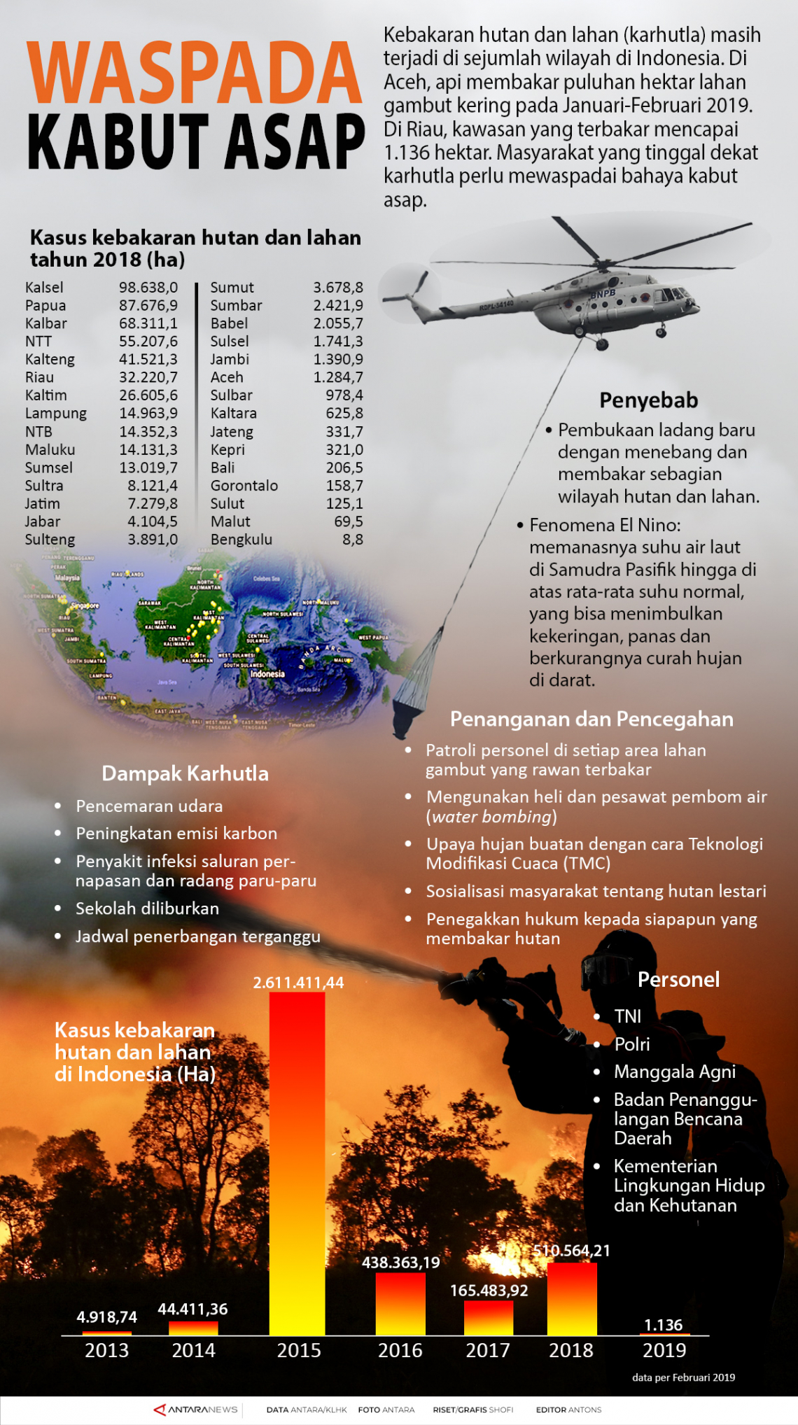 Waspada kabut asap - Infografik ANTARA News