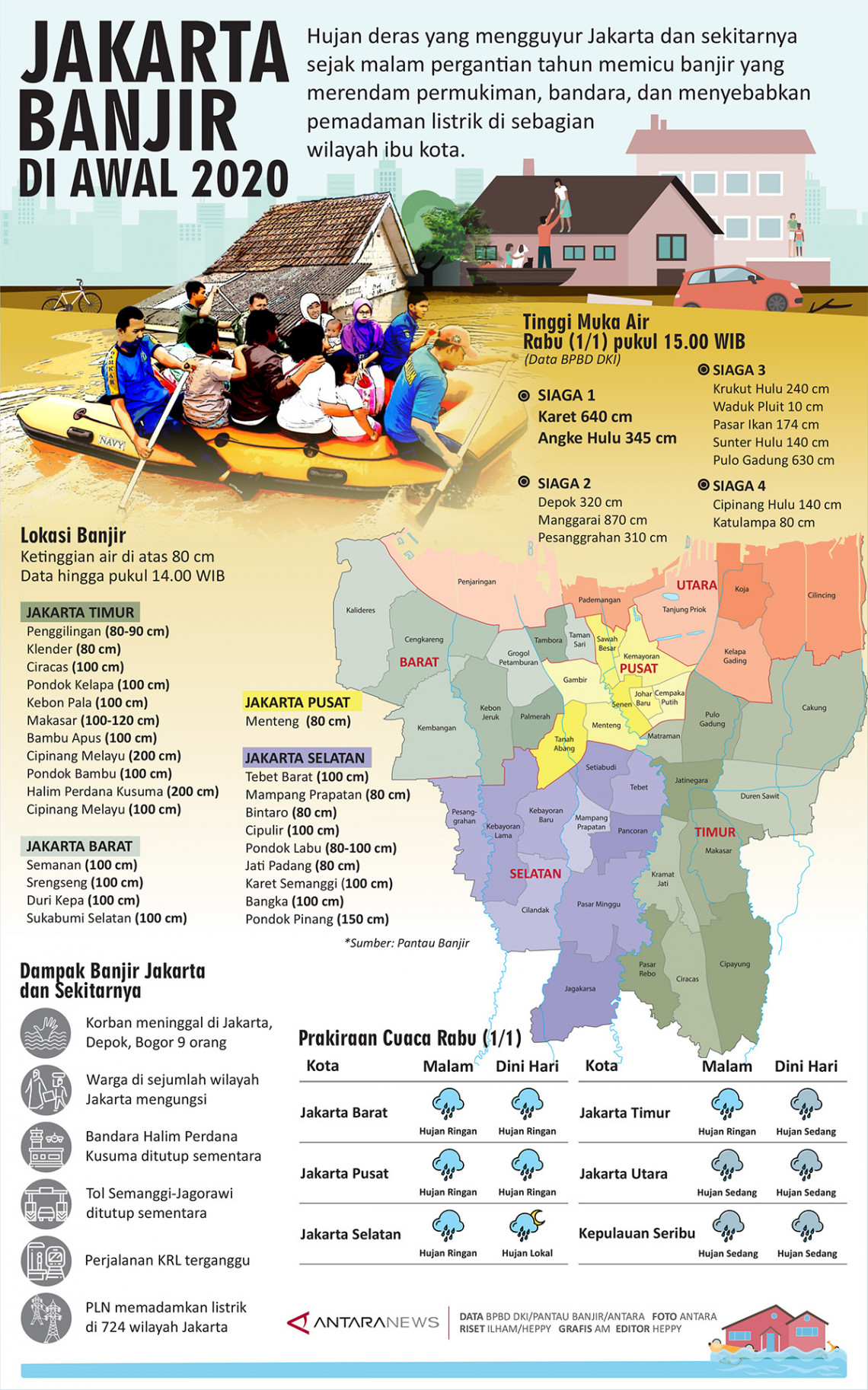 Jakarta Banjir Di Awal 2020 Infografik Antara News