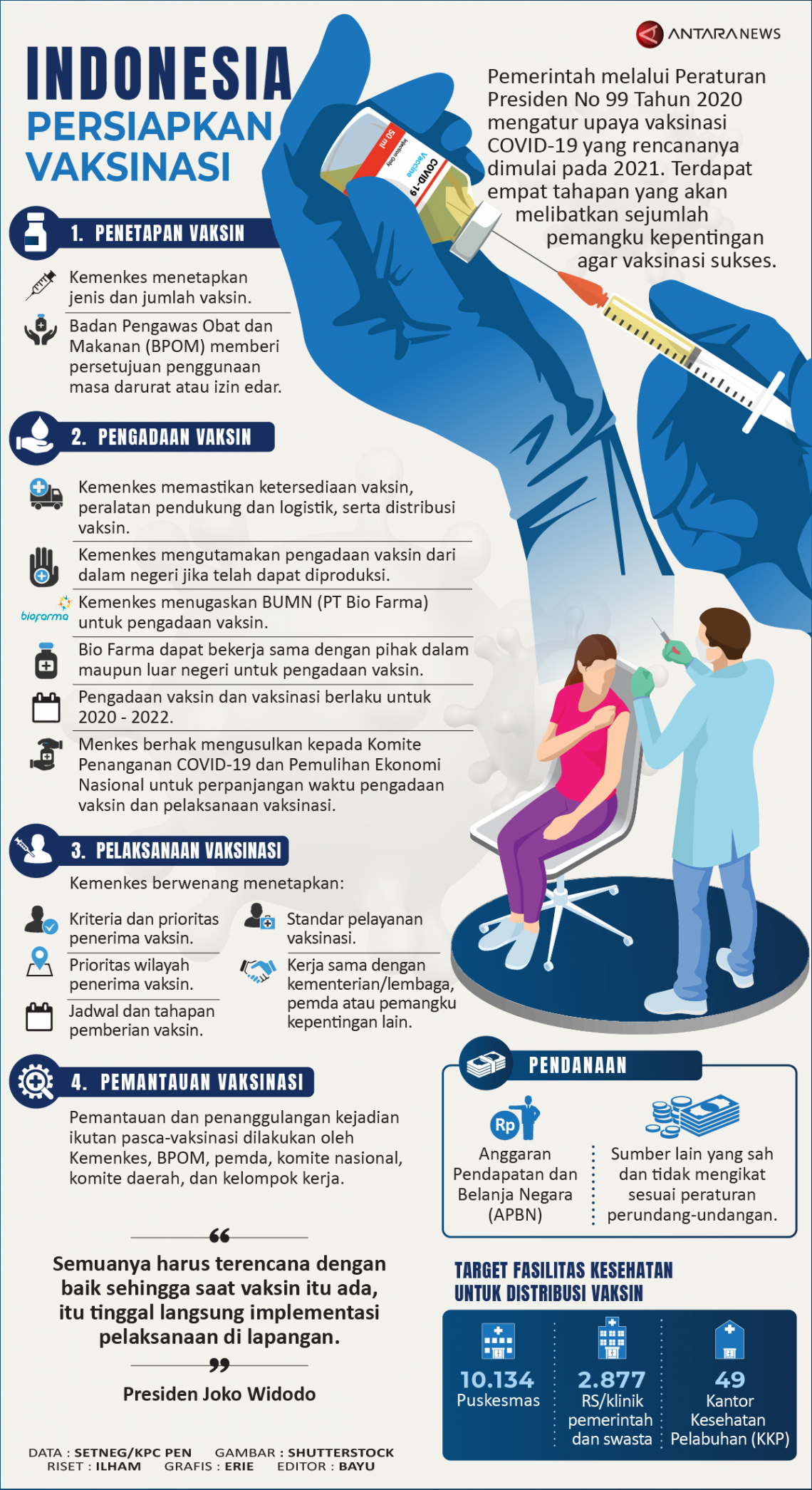 Indonesia persiapkan vaksinasi COVID-19 - Infografik ANTARA News
