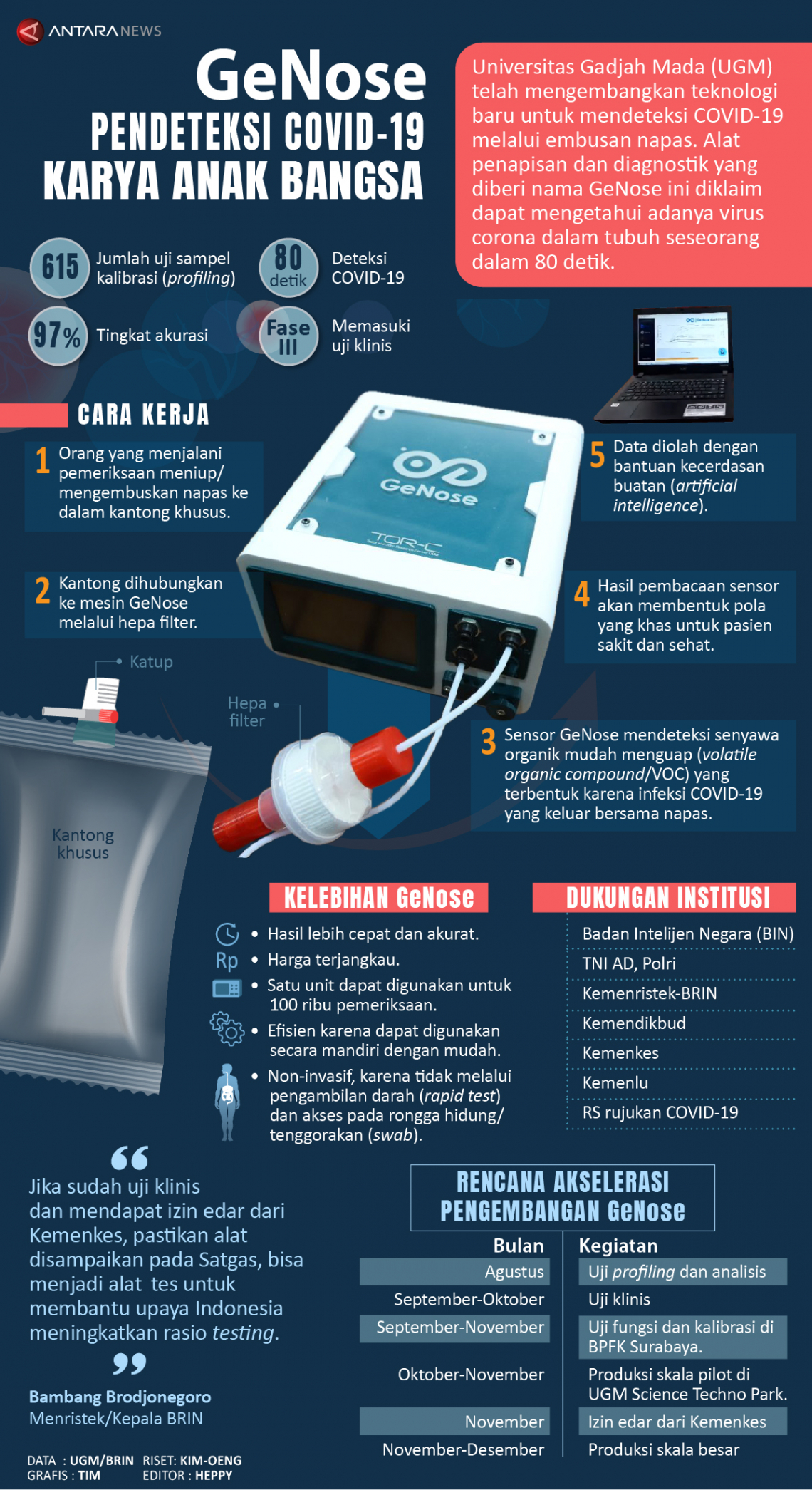 GeNose pendeteksi COVID-19 - Infografik ANTARA News