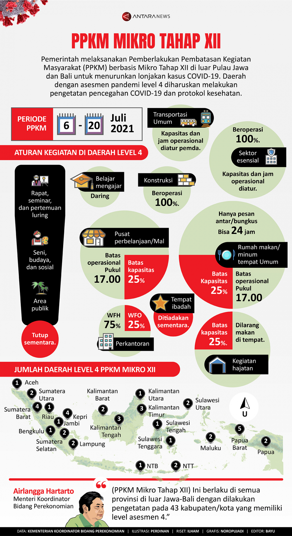 PPKM Mikro Tahap XII - Infografik ANTARA News