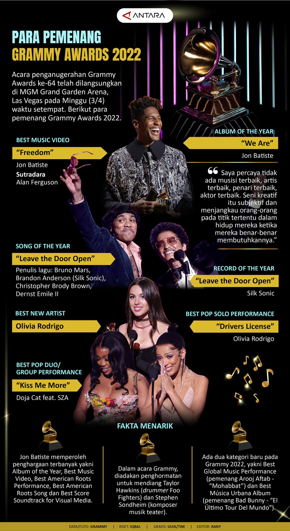 Para pemenang Grammy Awards 2022 - Infografik ANTARA News