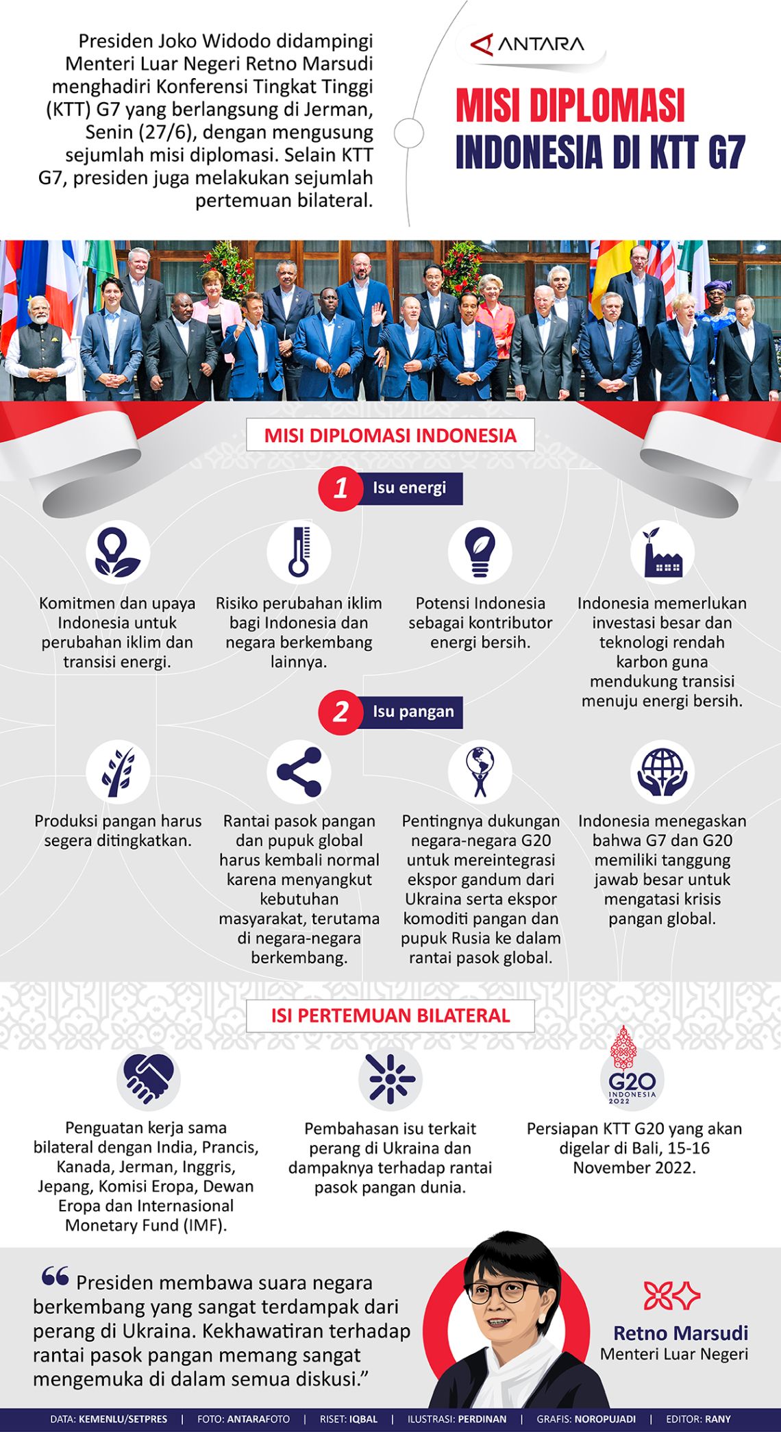 Misi diplomasi Indonesia di KTT G7 - Infografik ANTARA News