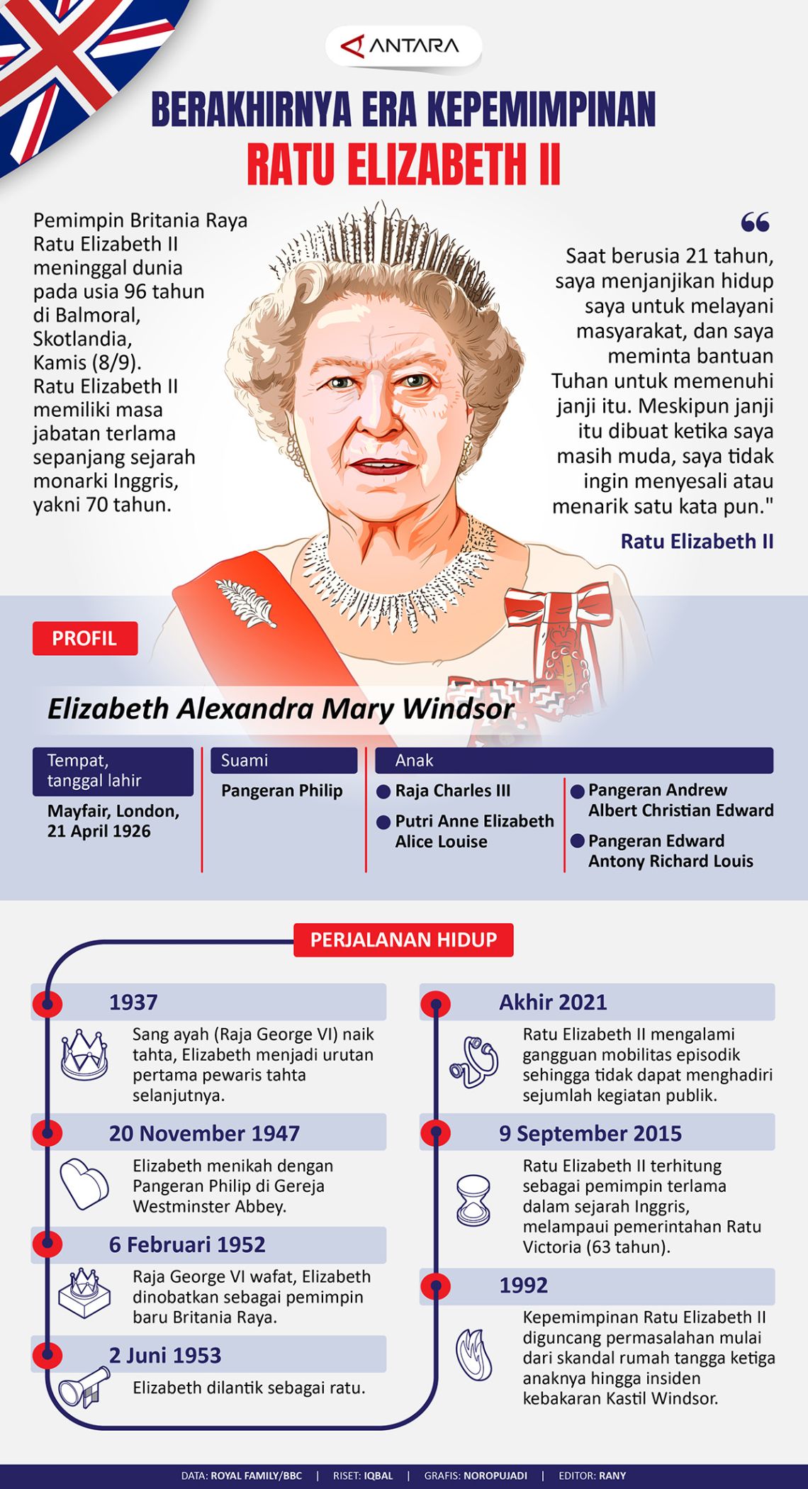Berakhirnya era kepemimpinan Ratu Elizabeth II - Infografik ANTARA News