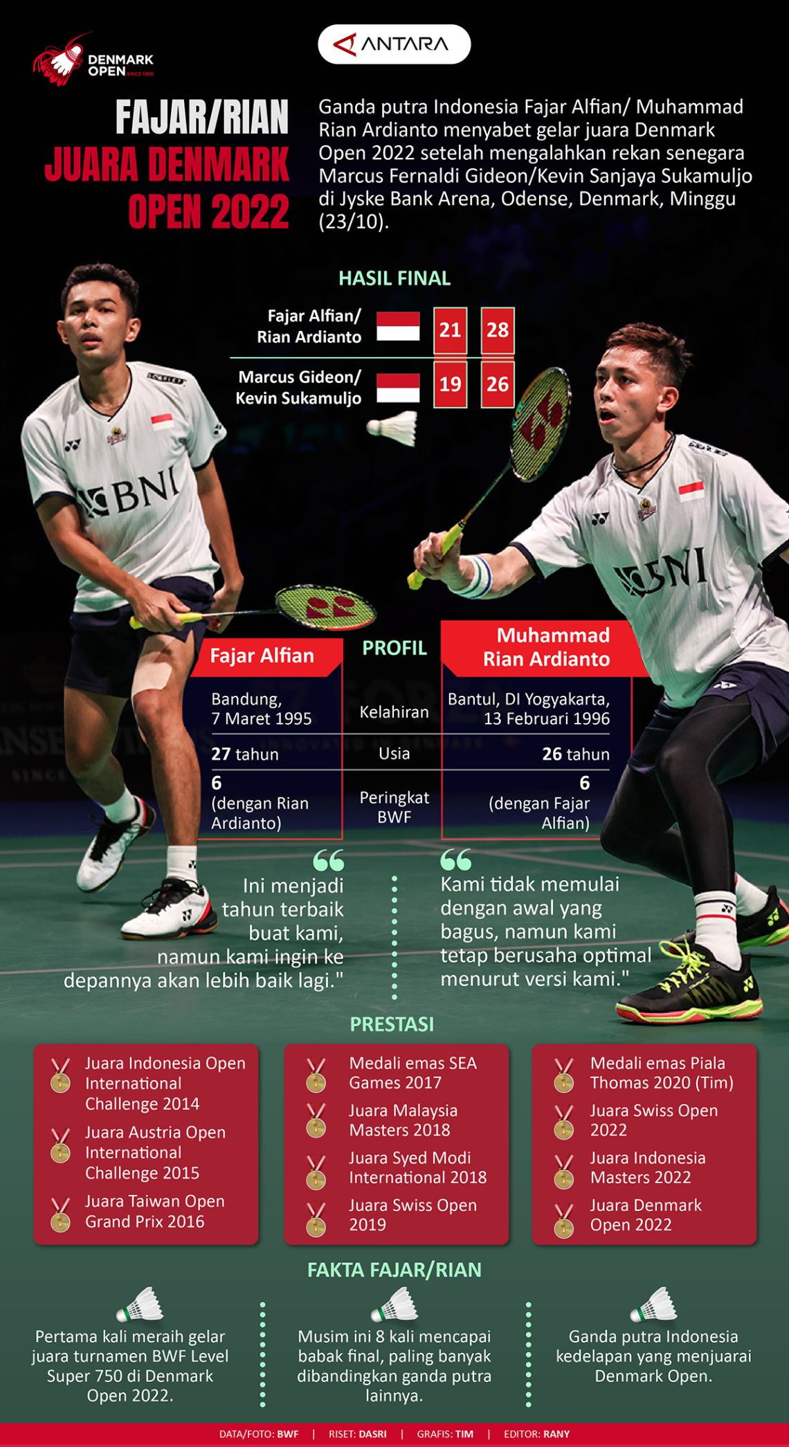 Fajar/Rian juara Denmark Open 2022 - Infografik ANTARA News