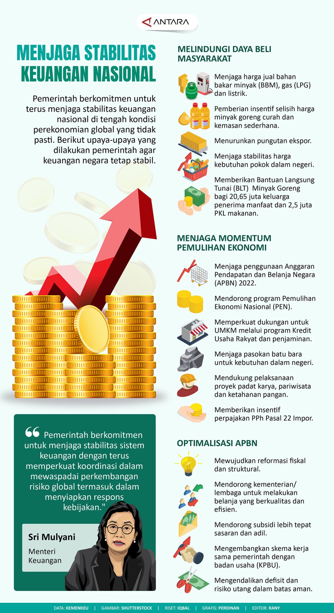 Menjaga stabilitas keuangan nasional - ANTARA News