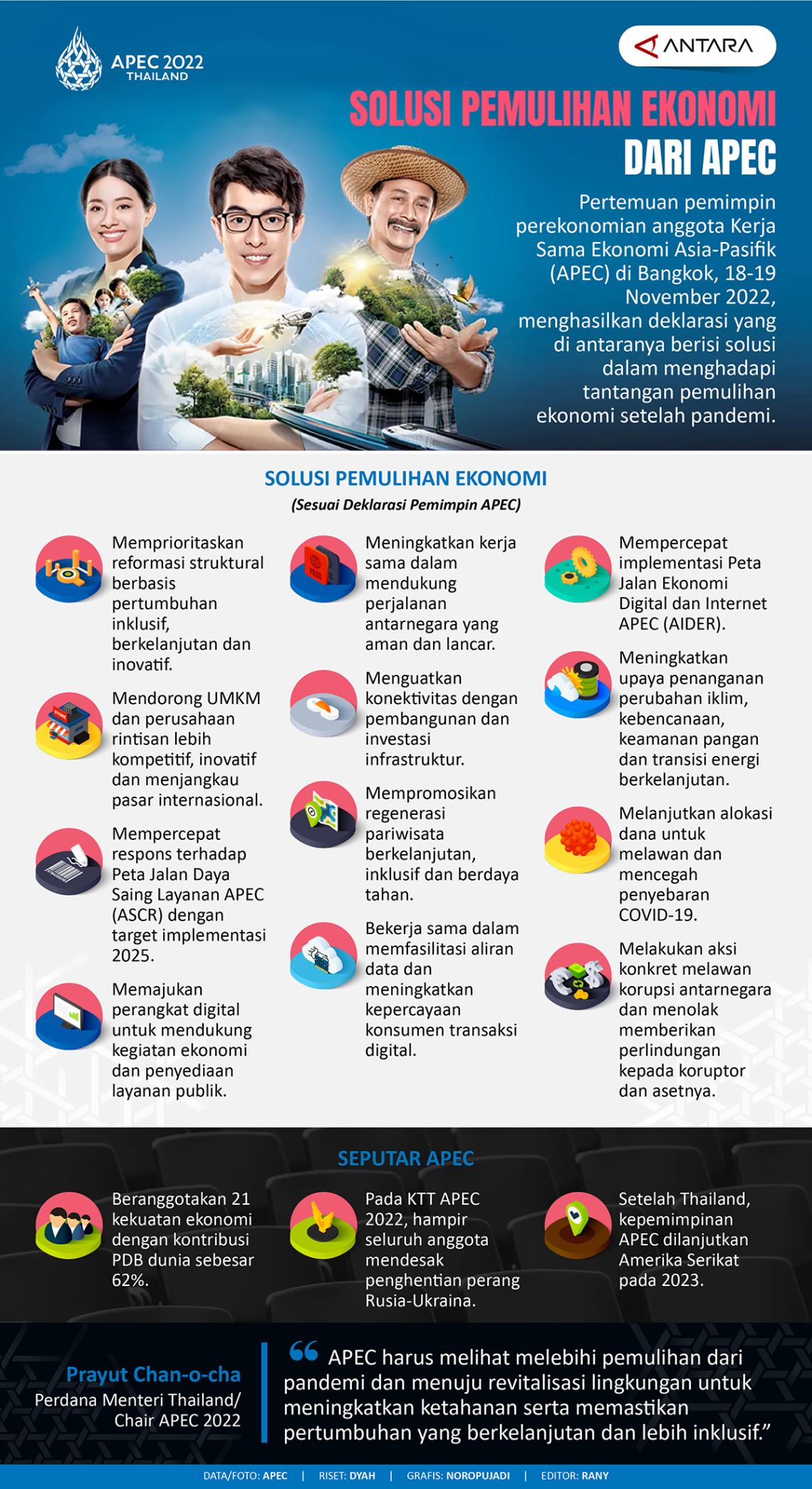 Solusi pemulihan ekonomi dari APEC - Infografik ANTARA News