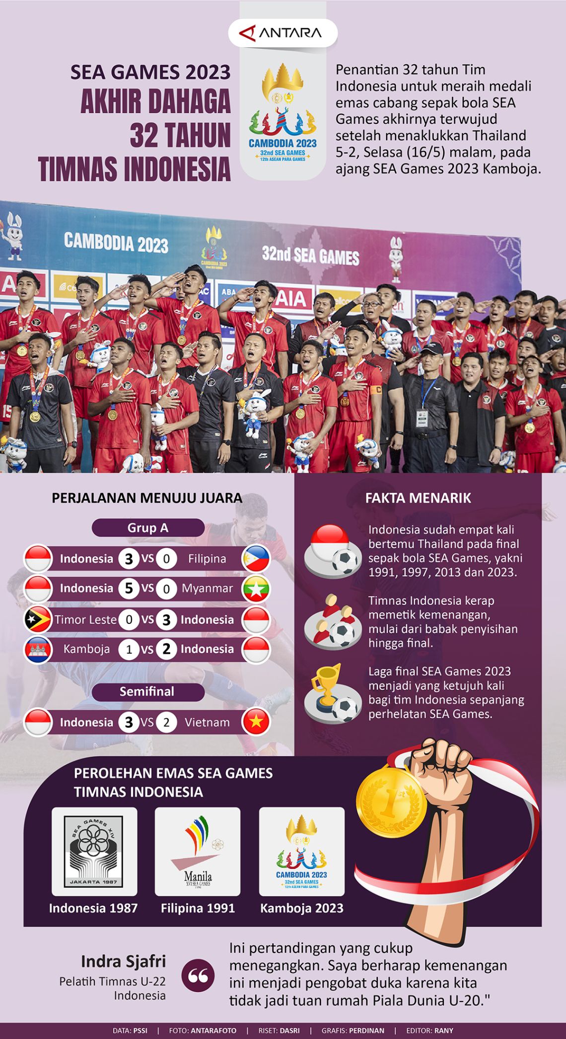 hokibet – SEA Games 2023: Akhir dahaga 32 tahun Timnas Indonesia ...
