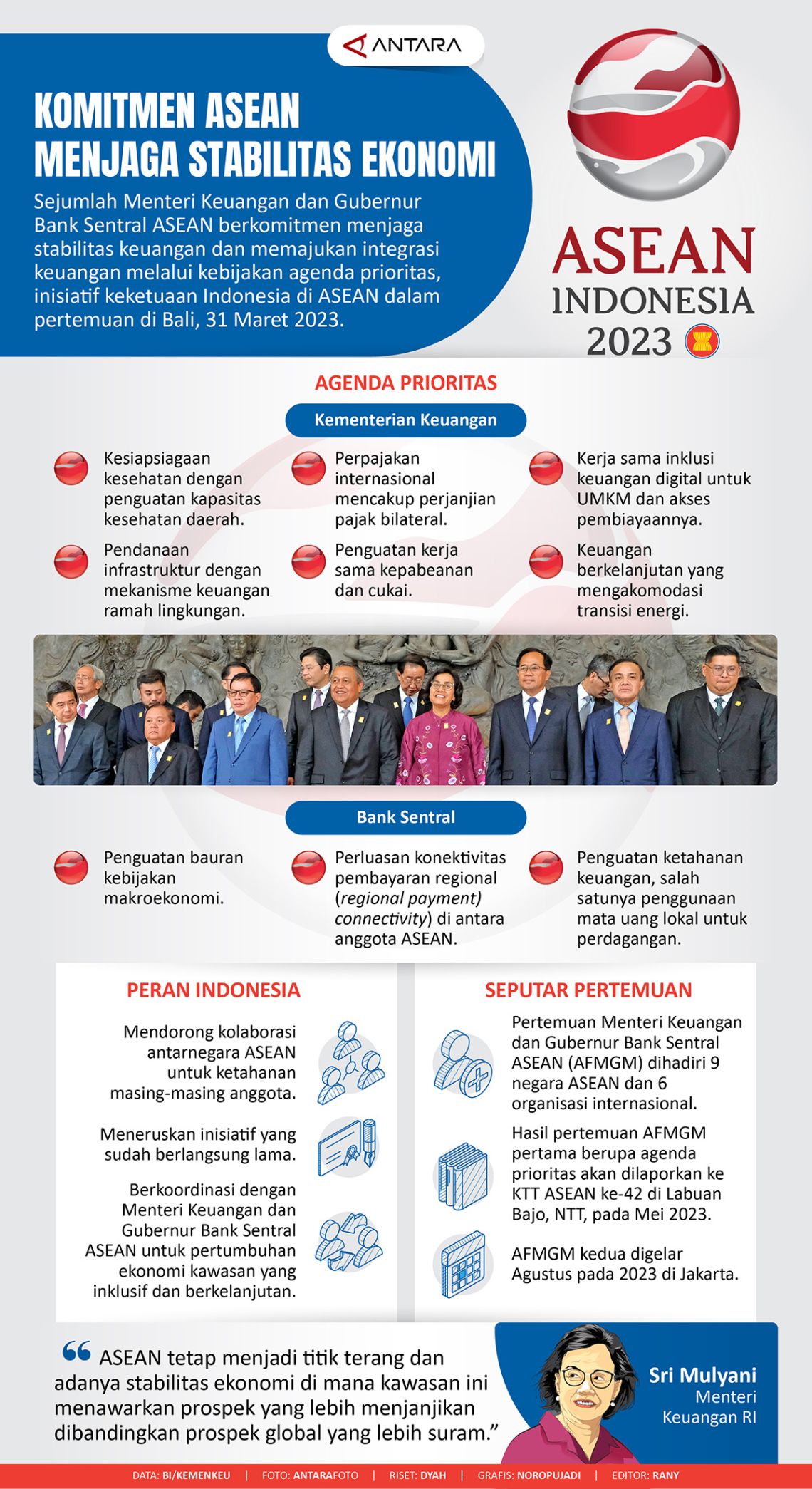 Komitmen ASEAN menjaga stabilitas ekonomi - Infografik ANTARA News