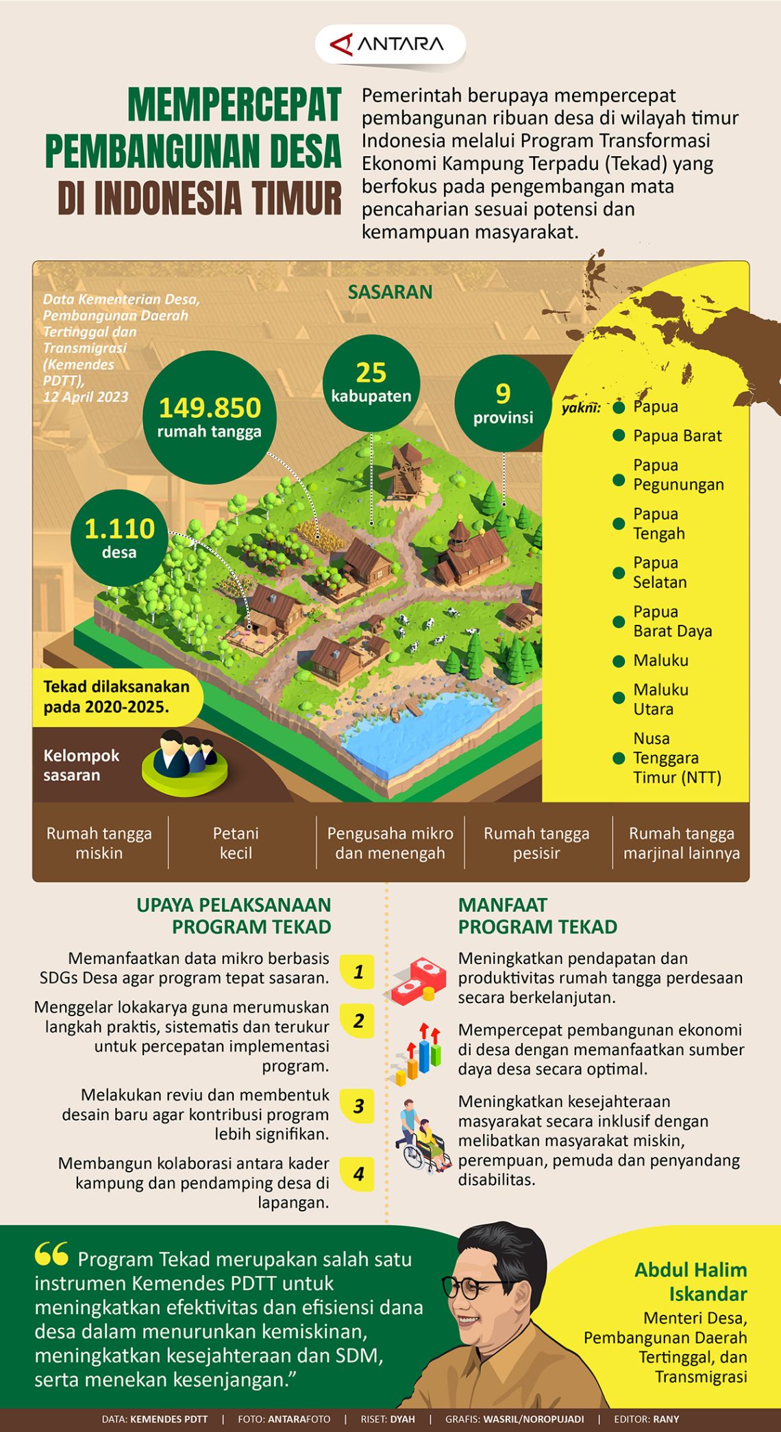 Mempercepat pembangunan desa di Indonesia Timur - Infografik ANTARA News