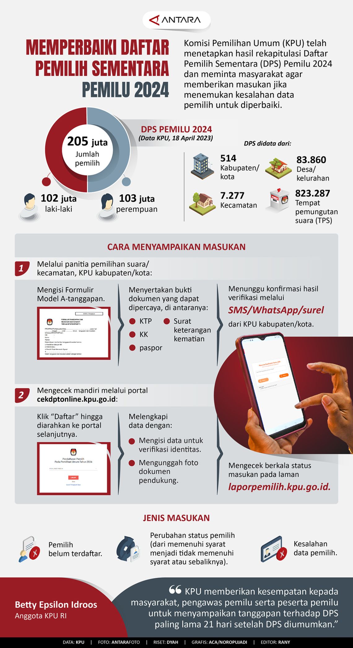 Memperbaiki Daftar Pemilih Sementara Pemilu 2024 Infografik Antara News