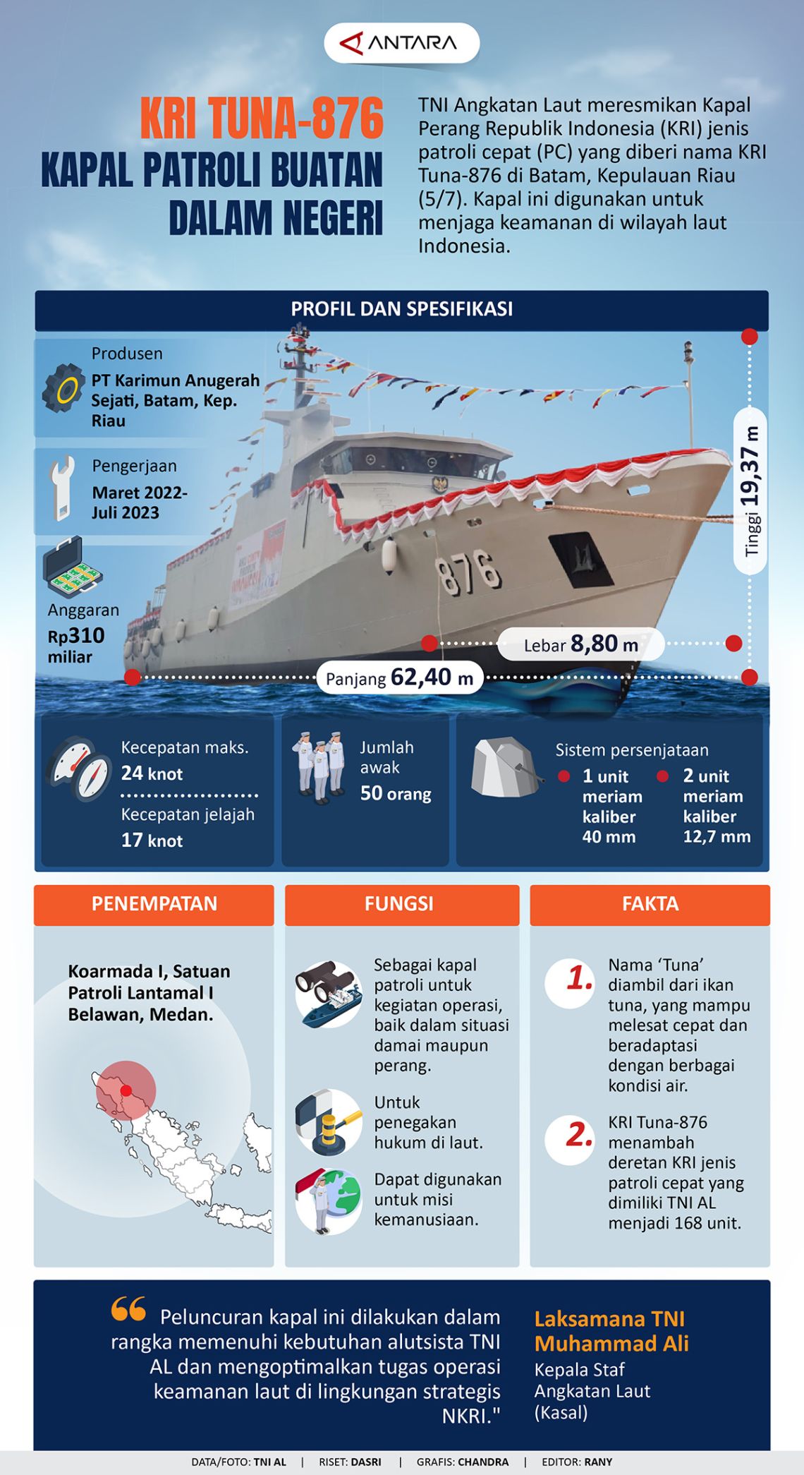 KRI Tuna-876 kapal patroli buatan dalam negeri - Infografik ANTARA News