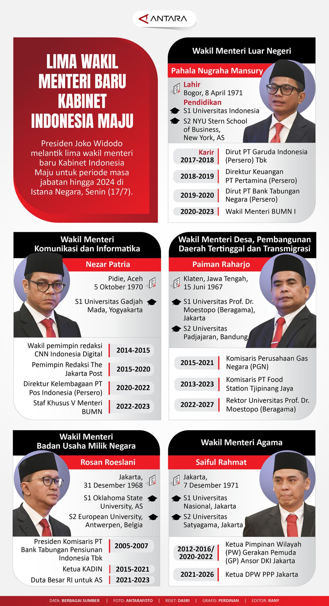 Lima wakil menteri baru Kabinet Indonesia Maju - Infografik ANTARA News