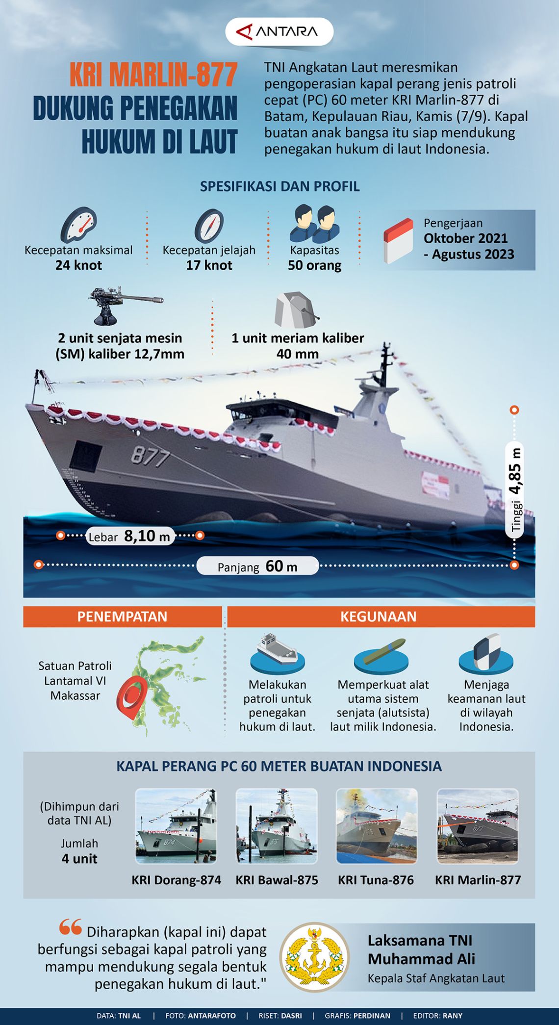 KRI Marlin-877 dukung penegakan hukum di laut - Infografik ANTARA News