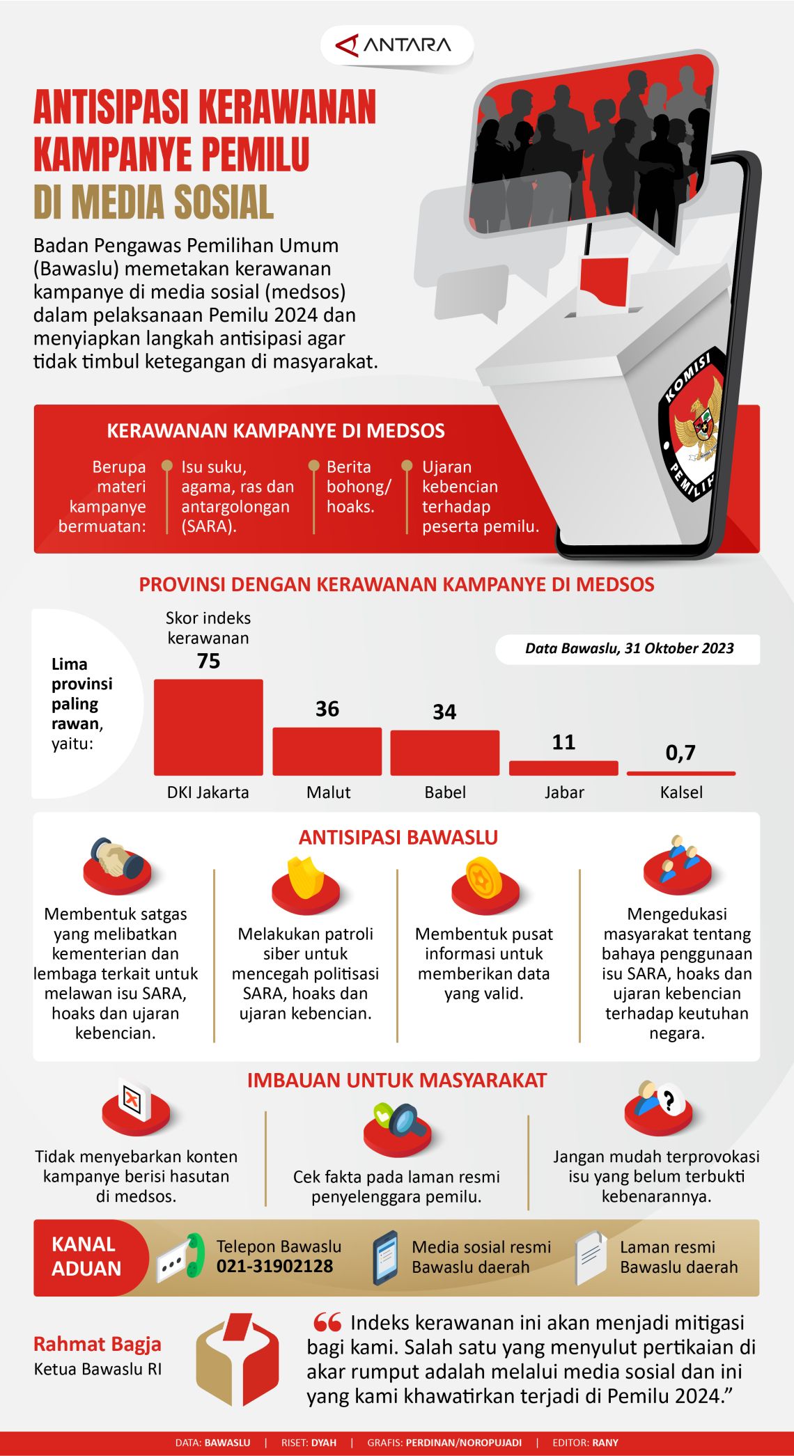 Antisipasi kerawanan kampanye Pemilu di media sosial - Infografik ANTARA News