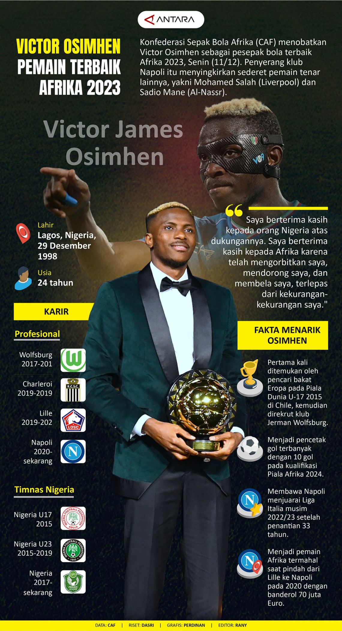 Victor Osimhen pemain terbaik Afrika 2023 - Infografik ANTARA News Victor Osimhen pemain terbaik Afrika 2023 - Infografik ANTARA News