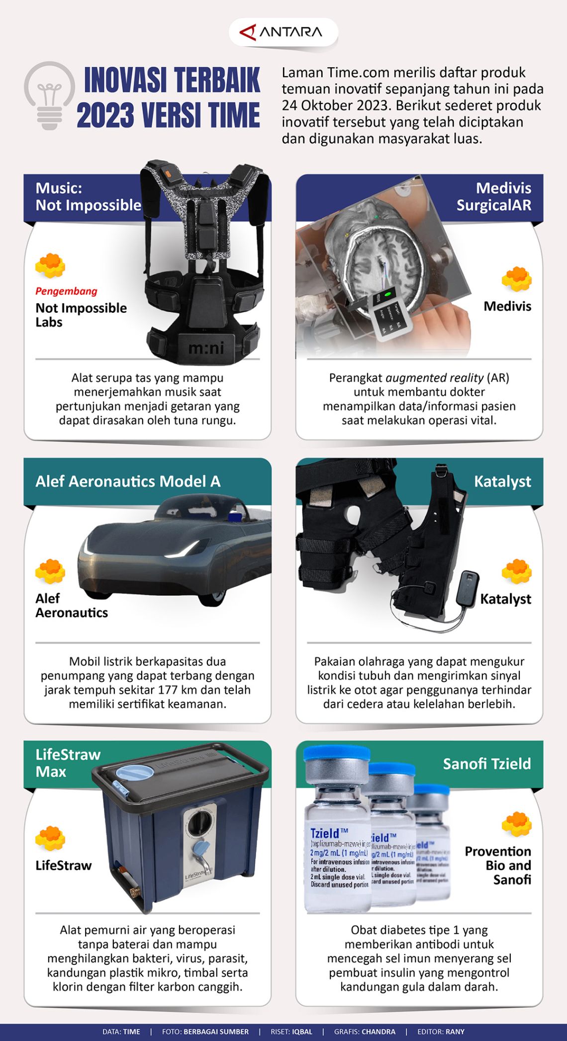 Produk inovatif 2023 - Infografik ANTARA News